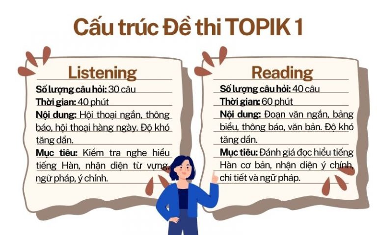 Cấu Trúc Đề Thi TOPIK 1 - Download Miễn Phí Đề Có Đáp Án